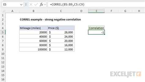 Excel Correl Function Exceljet