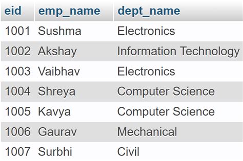 Alias Naukri Code 360