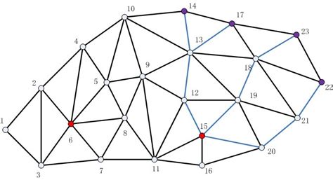 A Sample Mesh With Anchors Red And Non Anchors Quantized Vertices Download Scientific