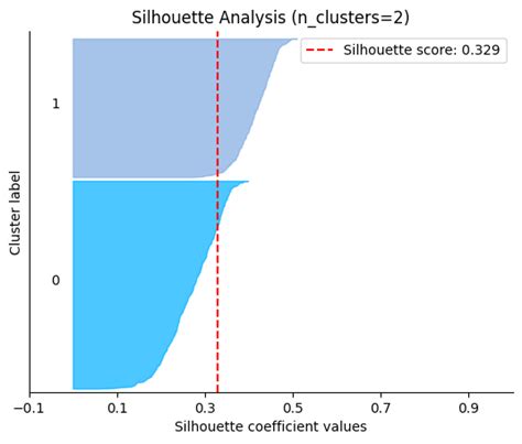 Clustering — Python Documentation
