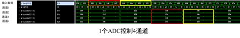 xilinx ultrascale fpga学习（3）——多通道 高速12 bit adc lvds信号解串 lvds fpga解码 csdn博客