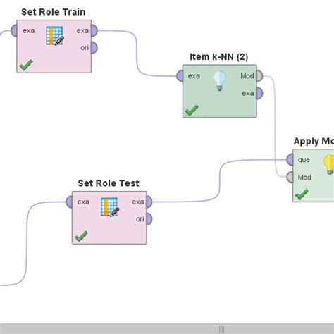 Workflow Of Recommendation System Download Scientific Diagram Workflow Of Recommendation System Download Scientific Diagram