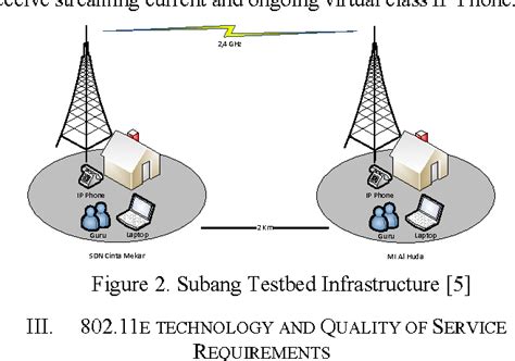 Figure 2 From Improving Quality Of Video Streaming Using Qos Ieee 802