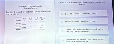 Solved Reactivity Of Unknown Elements Reactivity Ranking Chegg