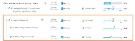 how to measure task tracked kr using sub key results progress qanda