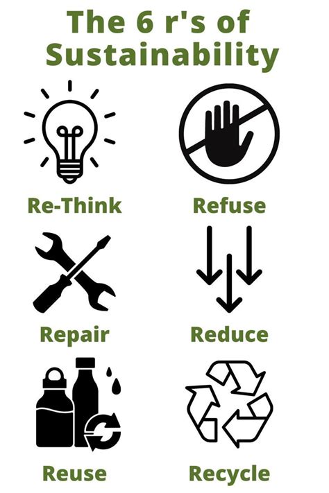 The 6 Rs Of Sustainability Rethink Refuse Reduce Reuse Recycle Repair