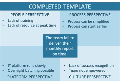 The Reframing Matrix Process A Simple Way To Improve Creativity The
