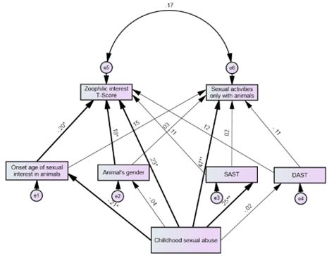 An Exploratory Study On Psychosocial Variables Of People Participating