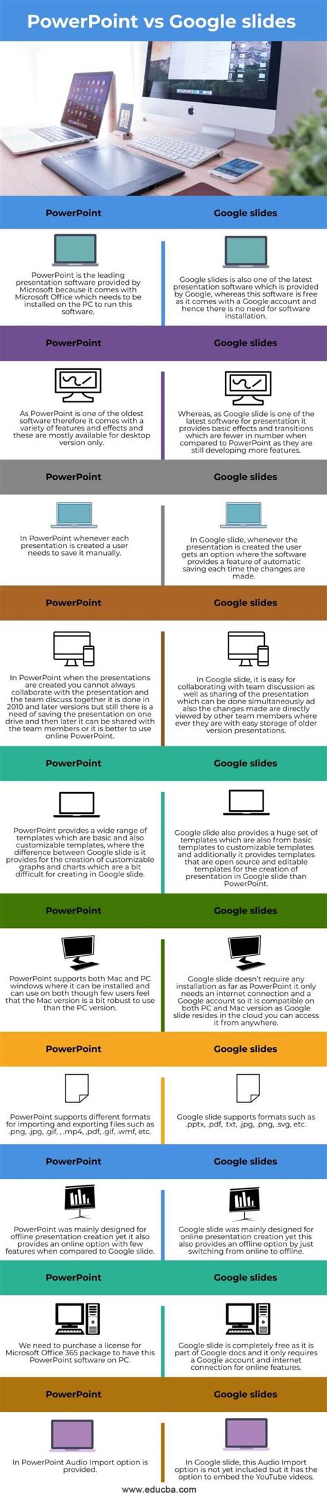 PowerPoint Vs Google Slides Top 10 Differences You Should Know