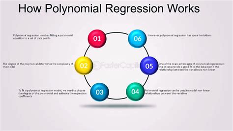 Polynomial Regression