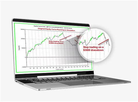 Portfolio Money Management Algorithms Capstone Trading