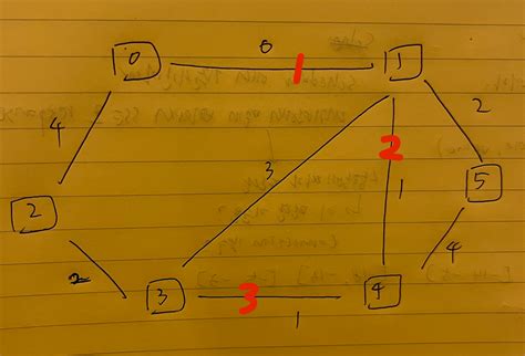 프로그래머스 — 섬연결하기 Python 최소신장트리를 구하는 문제이다 By Jaemin Lee Medium