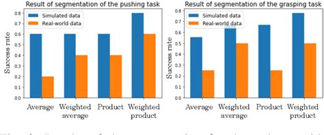Figure 1 From Learning And Generalizing Tasks On Humanoid Robots With An Automatic Multisensory
