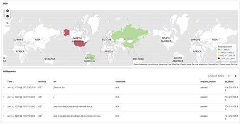 github f5devcentral f5 waf elk dashboards