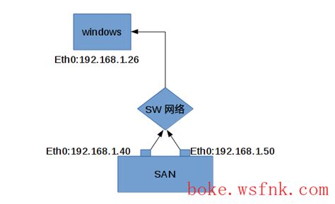 Linuxcentos7如何实现配置iscsi存储多路径 及dm Multipath的配置文件概述centos7配置iscsi多路径存储 Csdn博客 Linuxcentos7如何实现配置iscsi存储多路径 及dm Multipath的配置文件概述centos7配置iscsi多路径存储 Csdn博客