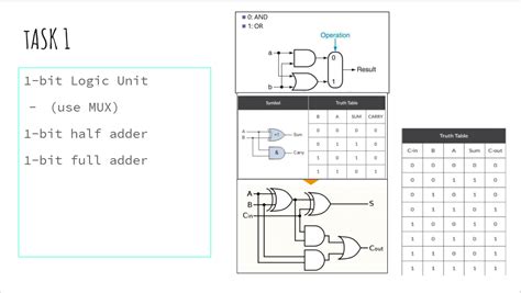 Solved Review The Lecture Slides For How To Create A Bit Chegg Com