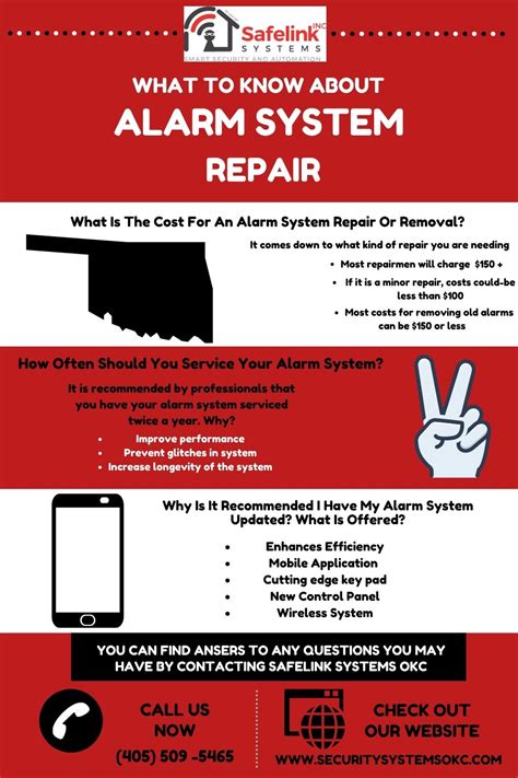 Alarm System Repair Safelink Security Systems Okc Security Systems