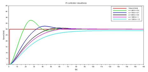 Simone Bertoni På Linkedin Controlsystems Embeddedsystems Softwareengineering Embeddedsoftware