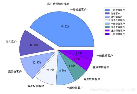 k means聚类分析 rfm模型 基于kmeans算法构建rfm模型 csdn博客