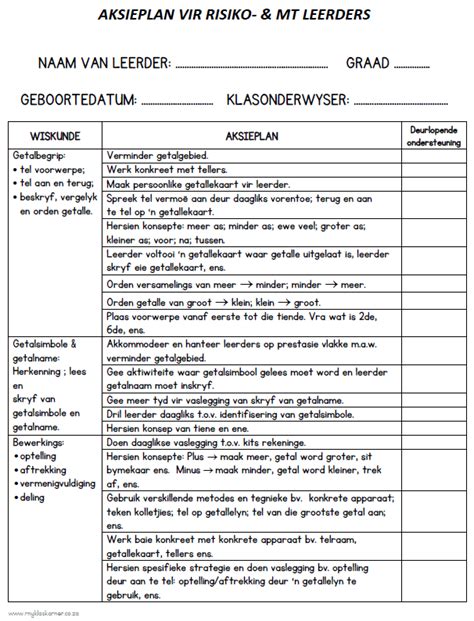 Wiskunde Aksieplan Vir Risiko En Mt Leerders My Klaskamer