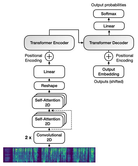 Major Breakthroughs In End To End Speech Translation Iii Mtupc
