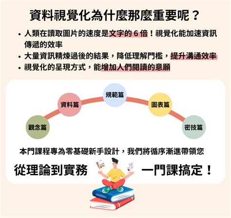 資料視覺化入門：玩轉 Excel 職場商用圖表 線上教學課程 Hahow 好學校