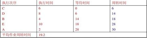 操作系统复习题答案1 word文档免费下载 亿佰文档网