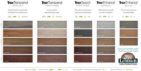 Trex Decking Wood Alternatives Recycled Decking In Various Colors