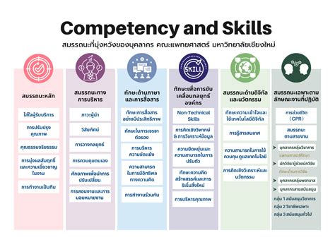 Competency Competency