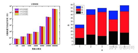 Origin：分组堆叠柱状图 知乎