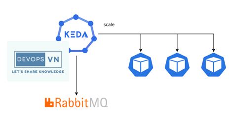Triển Khai Hệ Thống Microservices Lên Trên Kubernetes