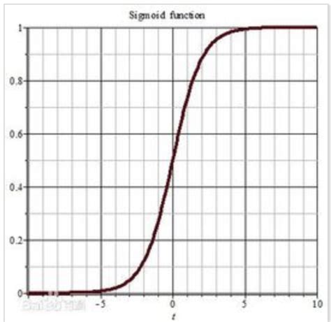 交叉熵理解：softmax cross entropy binary cross entropy sigmoid cross entropy