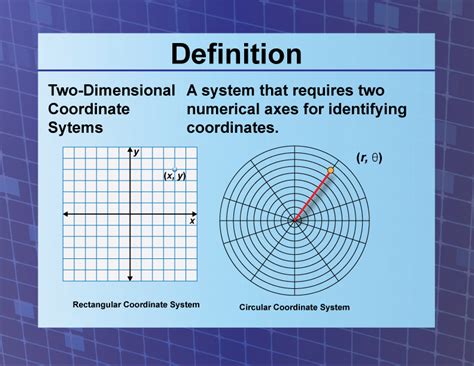 Definition Coordinate Systems Two Dimensional Coordinate Systems