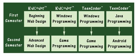 Review Homeschool Programming Homeschool Gameschool