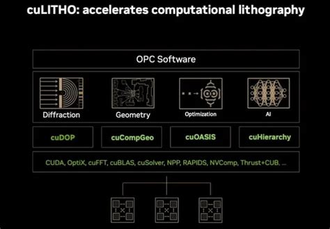 Computational Lithography Empowering Microchip Advancements