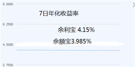 余额宝和余利宝用哪个好 360新知