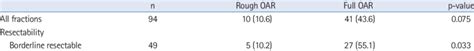 Dose Constraint Violation By Oar Re Contouring Method Download