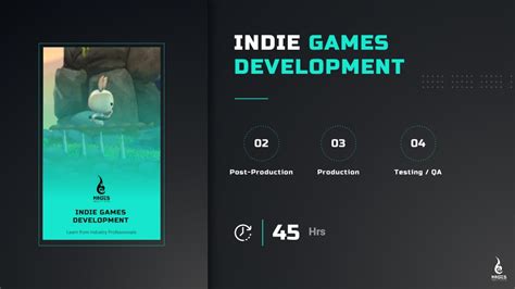 Ppt Indie Game Development Using Unity Game Engine Powerpoint
