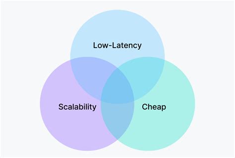 Six Lessons Learned Building Zilliz Cloud From Open Source Vectordb Zilliz Blog