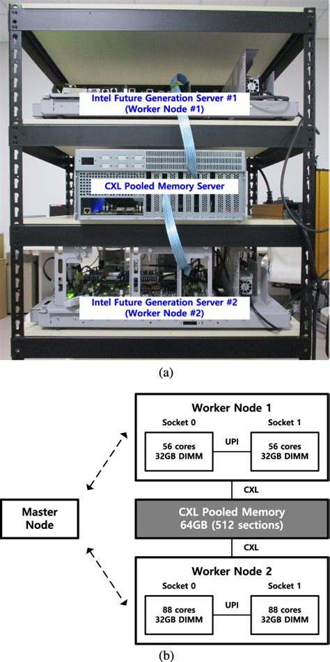 Figure 1 From Dynamic Capacity Service For Improving Cxl Pooled Memory