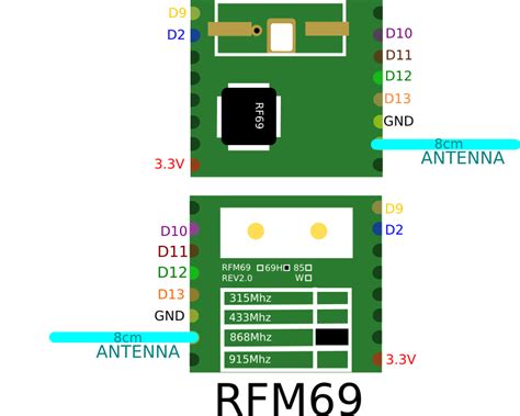 Radio Rfm69 Openclipart