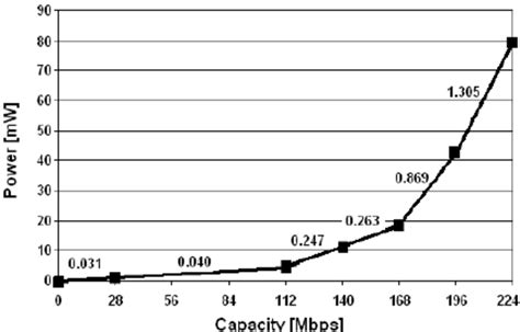 Approximative Convex Piecewise Energy Cost Function Download Scientific Diagram