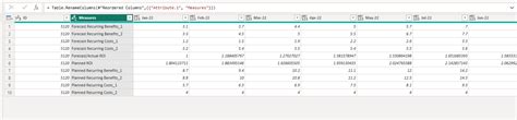 Solved Custom Rows Sum Of Alternate Rows Microsoft Fabric Community