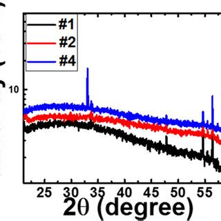 XRD Patterns For Sample 1 Lowest Plot Sample 2 Middle Plot And Download Scientific