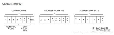 基于fpga的iic 协议读写 Eepromiic读写eeprom基于fpga Csdn博客