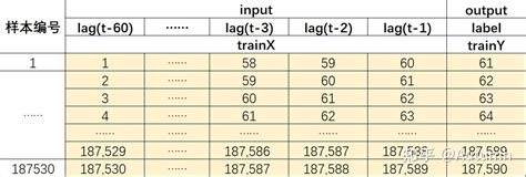 R语言 时间序列预测 4 LSTM 知乎
