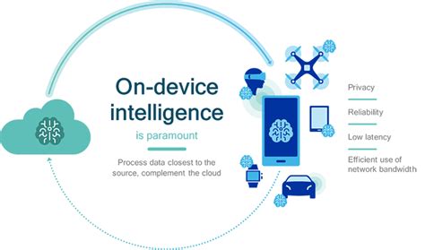 Data Privacy And Edge Computing