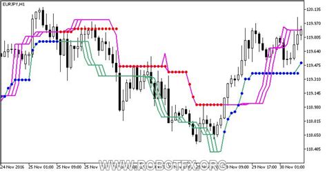 Vts Indicator For Metatrader 5 Alice Wonders