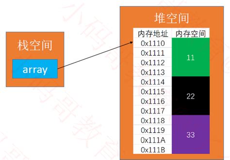 01 java实现动态数组 大眼侠 博客园