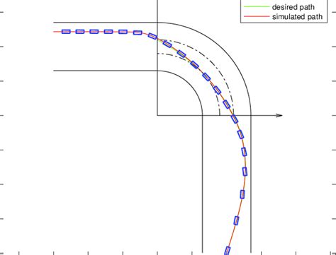 Switching Mode Control For Steady State Cornering Download